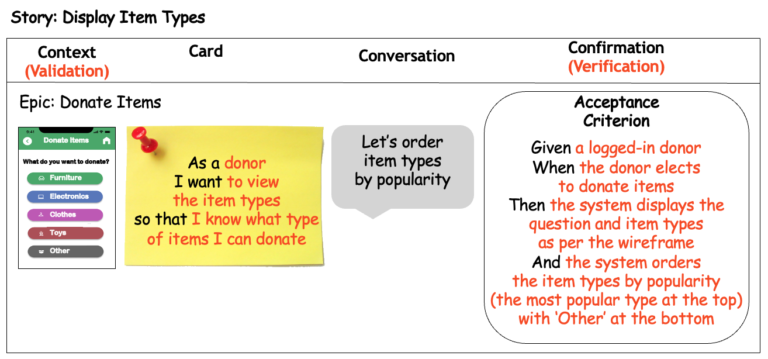 The 4C Model for Defining User Stories: Context, Card, Conversation ...
